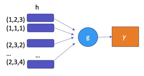논문 Pointnetdeep Learning On Point Sets For 3d Classification And Segmentation