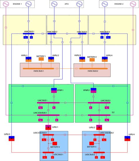 DIAGRAM Single Line Diagram Power System MYDIAGRAM ONLINE