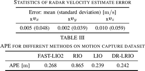 Table Iii From Degradation Resilient Lidar Radar Inertial Odometry Semantic Scholar