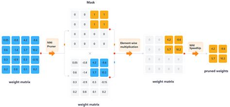 深度神经网络中的模型压缩与加速技术 云社区 华为云 深度神经网络中的模型压缩与加速技术 云社区 华为云