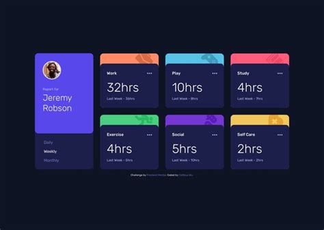 Frontend Mentor Time Tracking Dashboard Using Css Grid And Vanillajs Coding Challenge Solution