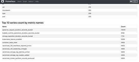 Prometheus List All Metrics With Label At Betty Coleman Blog