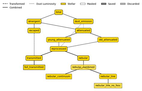 Modifying A Model Synthesizer