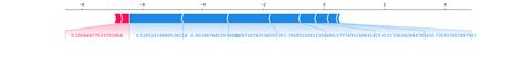 Explain XGBoost Predictions With SHAP XGBoosting