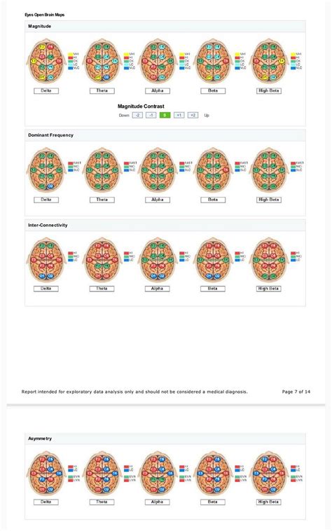 Recommended Devices Rneurofeedback