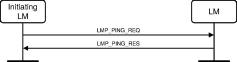 Part C Link Manager Protocol Specification