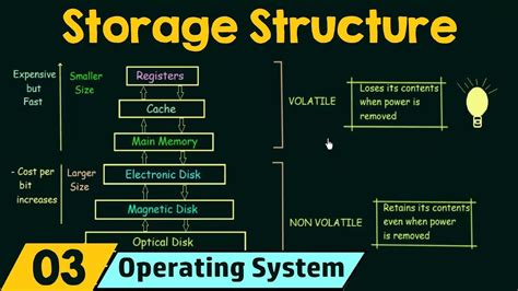 What Is Storage System At Jack Marco Blog
