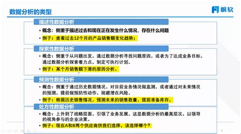 人人都是数据分析师:到底什么是数据分析?如何进行数据分析?数据分析定义 Csdn博客 人人都是数据分析师:到底什么是数据分析?如何进行数据分析?数据分析定义 Csdn博客