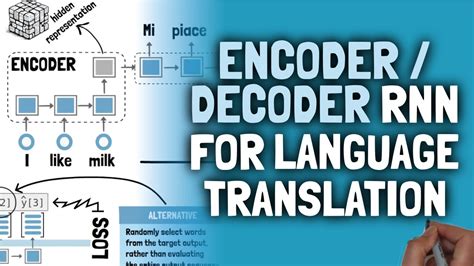 Llm Chronicles 45 Encoder Decoder Rnn For Language Translation Youtube