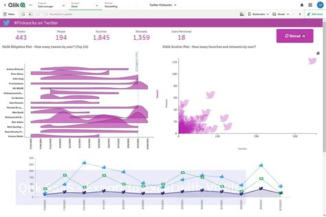 Vizlib Insightsoftware On Linkedin Qliksense Qliksaas Vizlib Himss21 Pinksocks