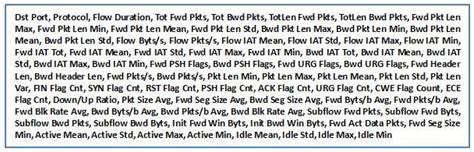 Extracted Features For Cnn Based Intrusion Detection Download Scientific Diagram