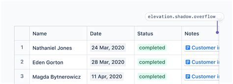 Elevation Foundations Atlassian Design System