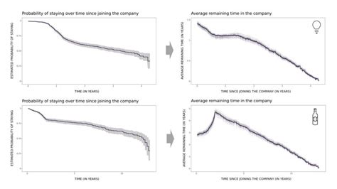 Ludek Stehlik Phd On Linkedin Dataanalytics Rstats Python