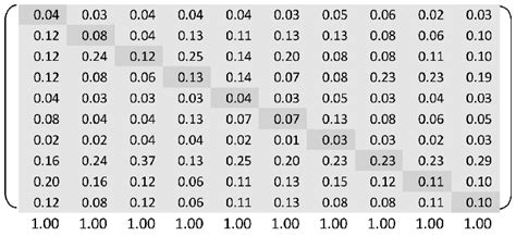 Normalizing The Columns Of Flash Flood Criteria Download Scientific