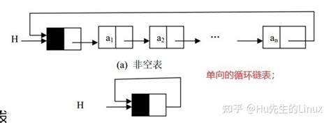 链表剖析及自己手撸 单链表 实现基本操作 初始化、增、删、改等 知乎