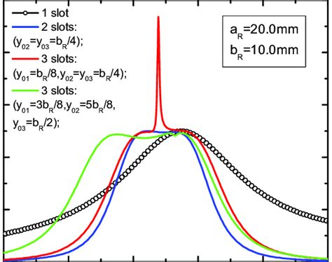 Wavelength Dependence Download Scientific Diagram
