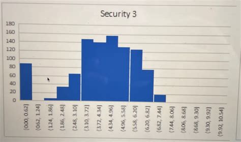 Solved How Many Outliers Can You Identify Chegg Com