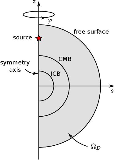 Figure 1 2 From Efficient Methods In Global Seismic Wave Propagation Semantic Scholar