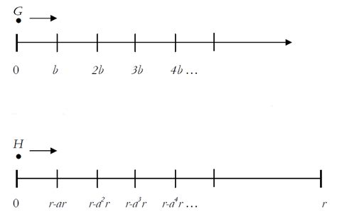 理解对数——了解对数的历史和用途 logarithms 对数 csdn博客