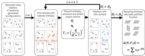Schematic Overview Of The Ns Algorithm With Respect To Download
