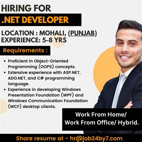 Job24by7 On Linkedin Workfromhome Developer Dotnet India Dotnet