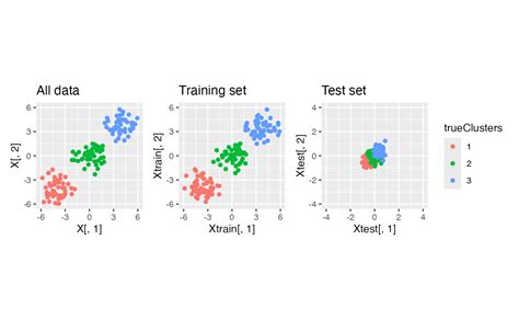 Unsupervised Learning Tutorial • Datathin