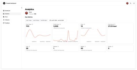 Threads Dashboard Threads Analytics Tool Powered By Threads Api Meta