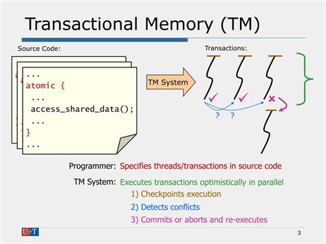 Ppt A Dynamic Binary Rewriting Approach To Software Transactional Memory Powerpoint