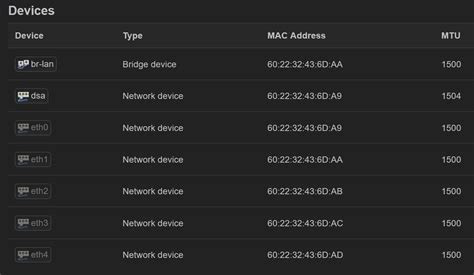 Can T Tick Vlan Filtering On Ubiquiti EdgeRouter ER X Network And