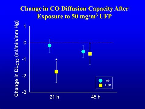 Chronic Conditions In Older Adults And Susceptibility To Environmental