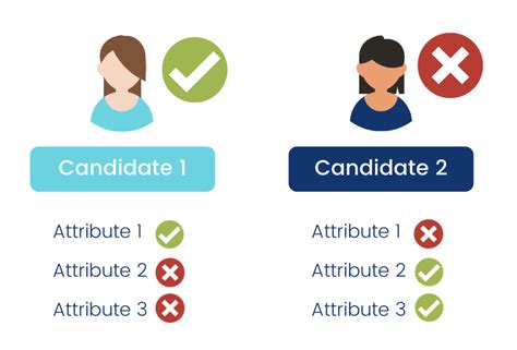 What Is Interview Bias And How Can It Be Prevented