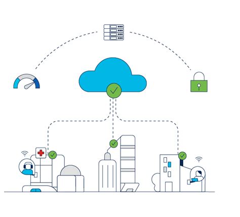 Optimize Application Experience With Cisco Sd Wan Cloud Onramp For Saas Cisco