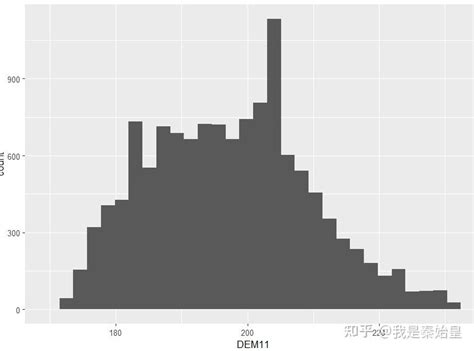 R语言处理栅格数据与绘图 知乎