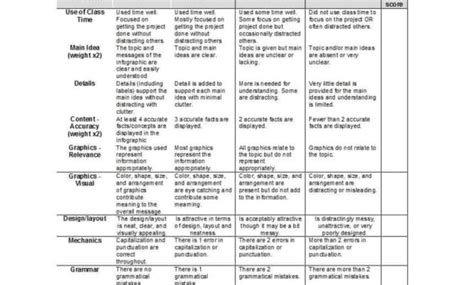 Editable Rubric Templates Word Format ᐅ Template Lab Throughout Grading Rubric Template Word