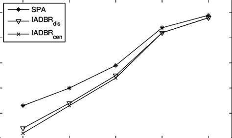 Maximal Link Delay δ Download Scientific Diagram