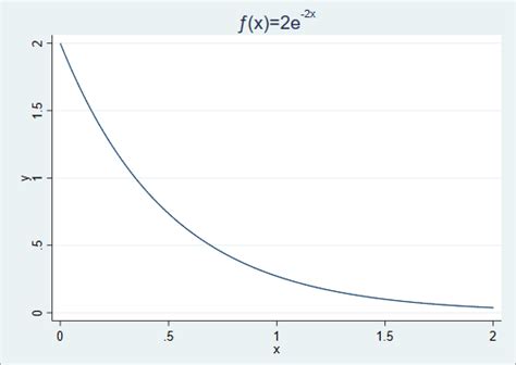 Stata图形函数设置的小方法