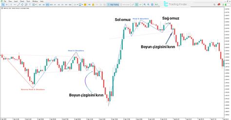 Head And Shoulders Görsel İndikatörü Mt5 Ücretsiz İndirme