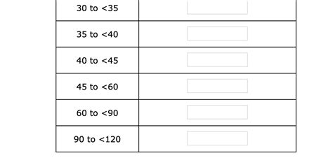 Solved A Fill In The Cumulative Relative Frequencies In