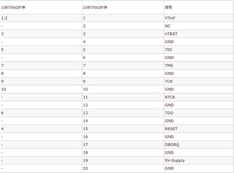 Jtag各类接口针脚定义、含义以及swd接线方式 Jobplus