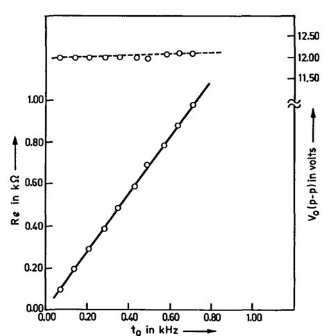 Figure 4 Analysis Synthesis And Design Of New Types Of