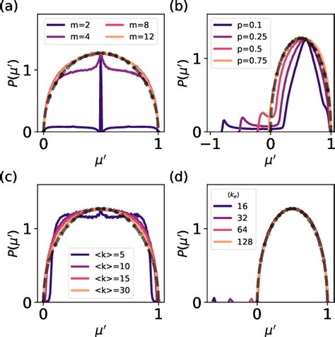 Figure 1 From Multi Scale Laplacian Community Detection In Heterogeneous Networks Semantic Scholar