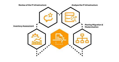 Aws Optimisation And Licensing Assessment Ola