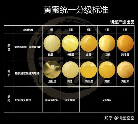 蜜蜡等级划分图解 知乎