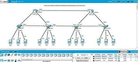 Topologi Jaringan Komputer Sederhana Dengan 2 Router Static Menggunakan