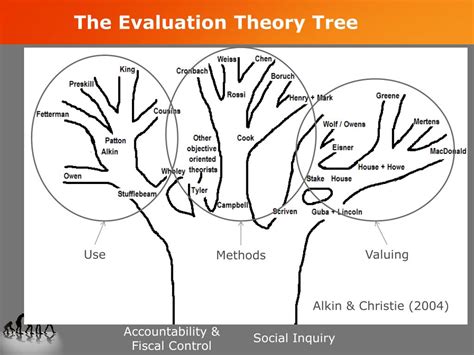 Ppt Eval 6000 Foundations Of Evaluation Powerpoint Presentation Free Download Id2498417 Ppt Eval 6000 Foundations Of Evaluation Powerpoint Presentation Free Download Id2498417