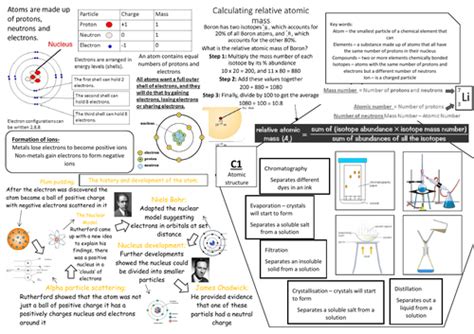 Aqa Gcse Chemistry 9 1 C1 Triple Science Revision Summary Sheets Teaching Resources