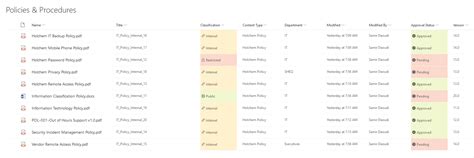 Sharepoint Online List Colum Formatting Using Json Samtech 365