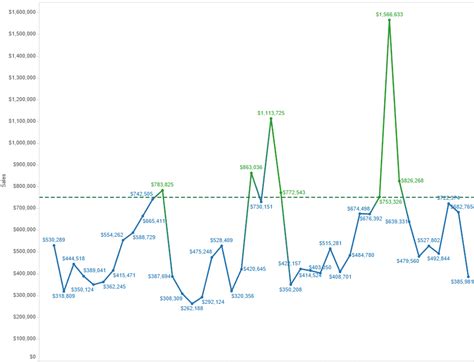 Questions From Tableau Training Matching Mark Color Interworks