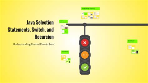 Java Selection Statements Switch And Recursion By Harsh Kumar On Prezi