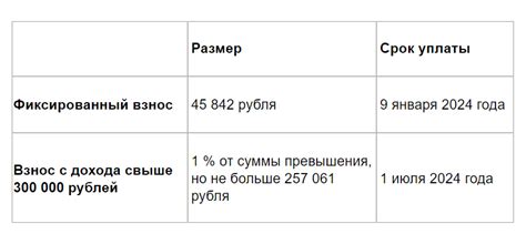 Налоговые изменения с 2023 года как платить налоги юридическим лицам — Яндекс Бизнес